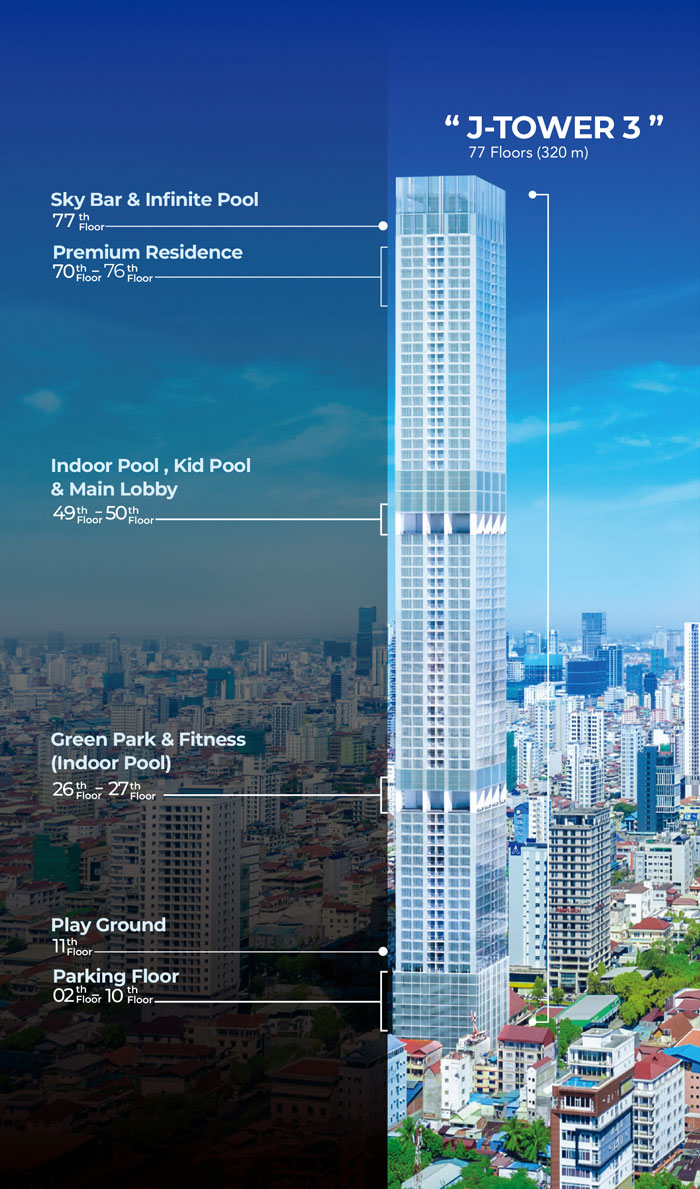 BRAND – J-Tower3 Condominium