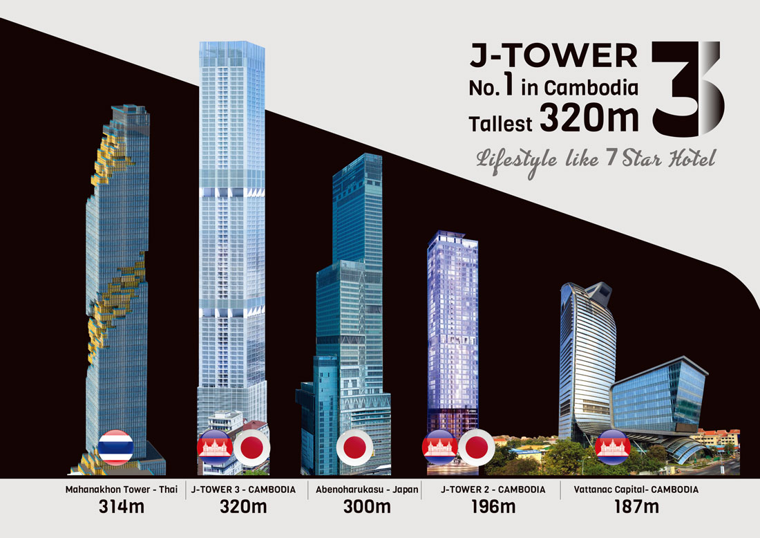 BRAND – J-Tower3 Condominium